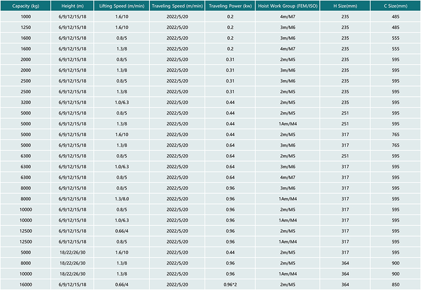 Single Girder Electric Wire Rope Hoist - Buy Single Girder Electric ...