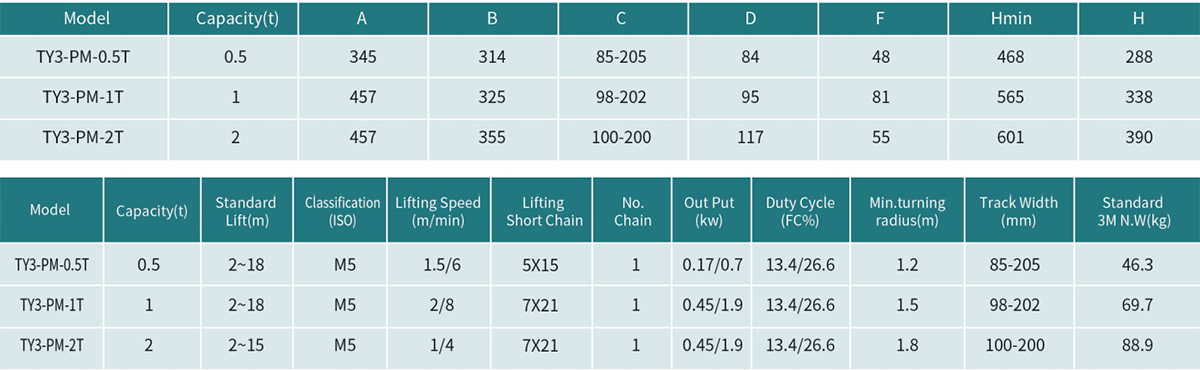 Electric Chain Hoist TY3-PM With Manual Trolley - Buy Electric Chain ...