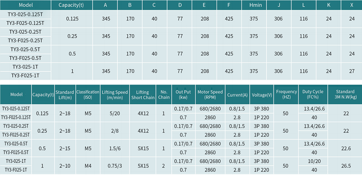Electric Chain Hoist TY3-025 - Buy Electric Chain Hoist TY3-025 Product ...
